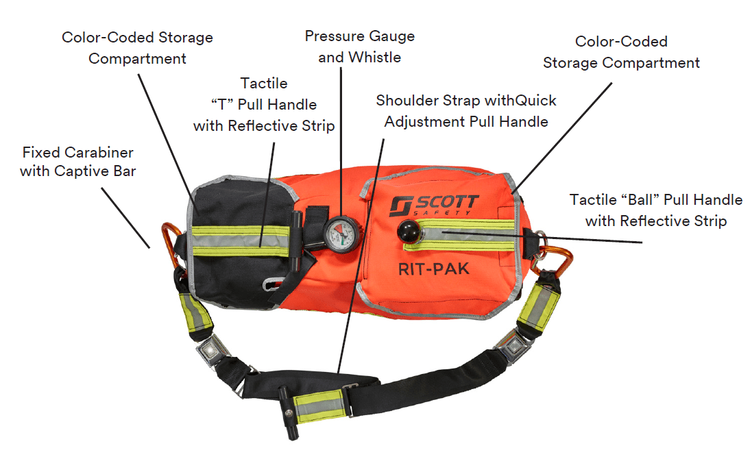 3M™ Scott™ RIT-Pak Fast Attack – CDEX Asia Services