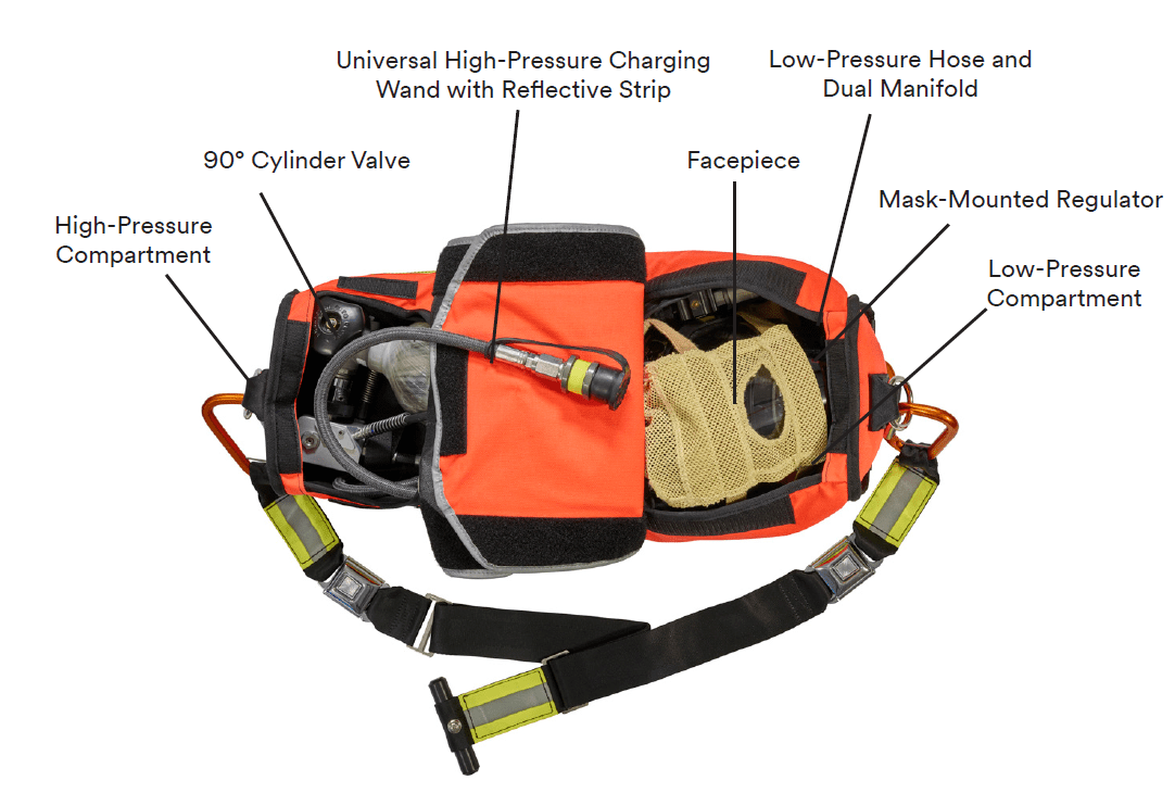 3M™ Scott™ RIT-Pak Fast Attack – CDEX Asia Services
